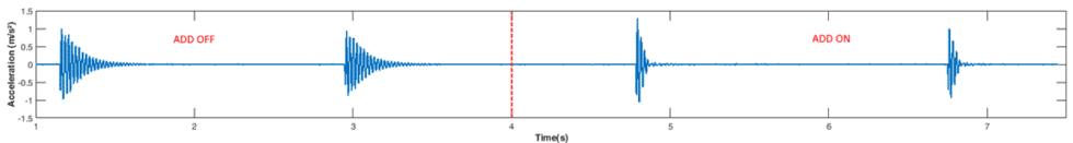 Structural Active Damping Devices | Micromega Dynamics