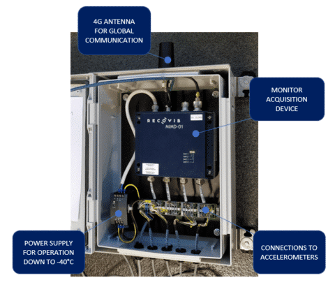 Mems Accelerometer | RECOVIB® accelerometers | Micromega Dynamics
