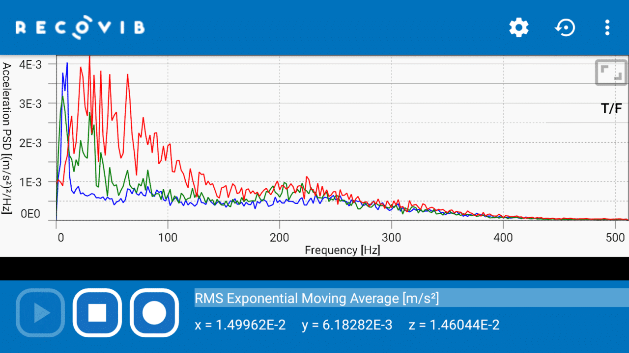 RECOVIB® Feel USB Accelerometer : the vibration stethoscope by Micromega Dynamics