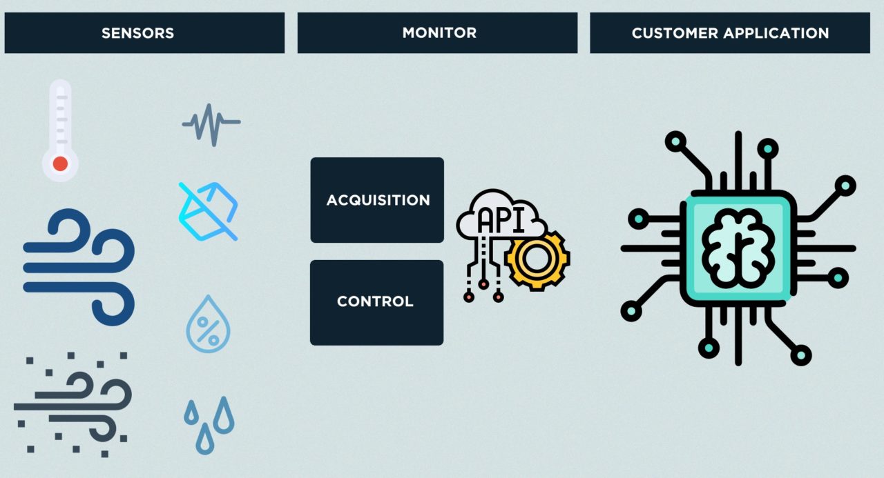 Vibration Monitoring Equipment | For voltage or current input signals ...